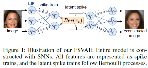 Fully Spiking Variational Autoencoder - 穷酸秀才大草包 - 博客园
