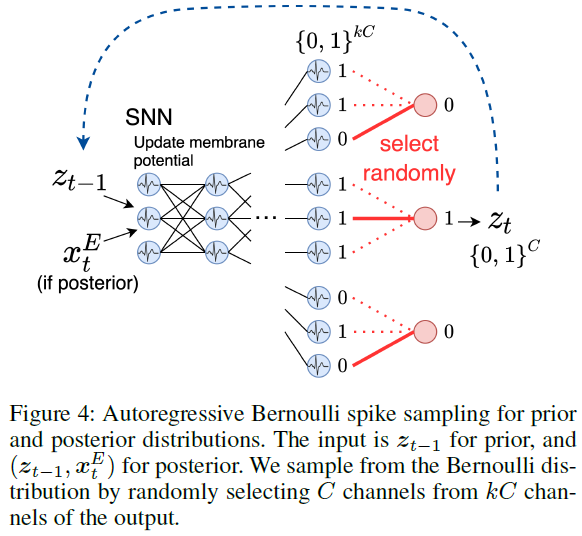 Fully Spiking Variational Autoencoder - 穷酸秀才大草包 - 博客园