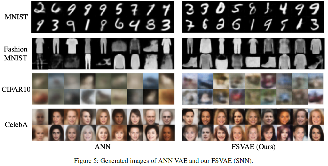 Fully Spiking Variational Autoencoder - 穷酸秀才大草包 - 博客园