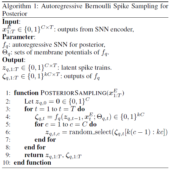 Fully Spiking Variational Autoencoder - 穷酸秀才大草包 - 博客园