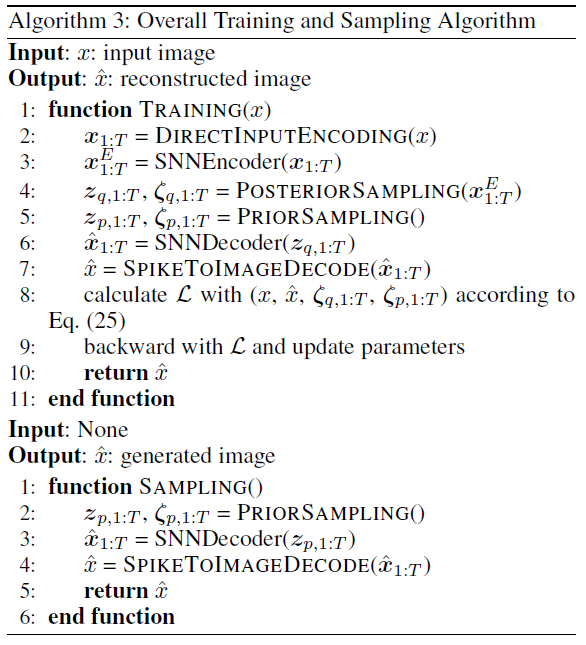 Fully Spiking Variational Autoencoder - 穷酸秀才大草包 - 博客园