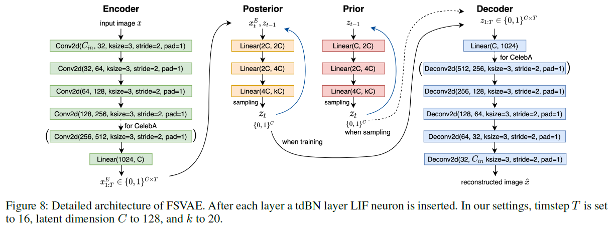 Fully Spiking Variational Autoencoder - 穷酸秀才大草包 - 博客园