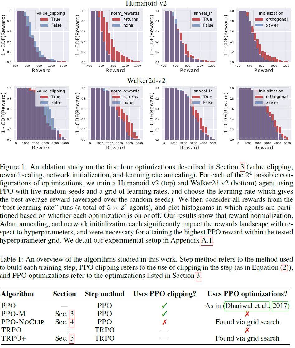 Implementation Matters in Deep Policy Gradients: A Case Study on PPO and TRPO - 穷酸秀才大草包 - 博客园