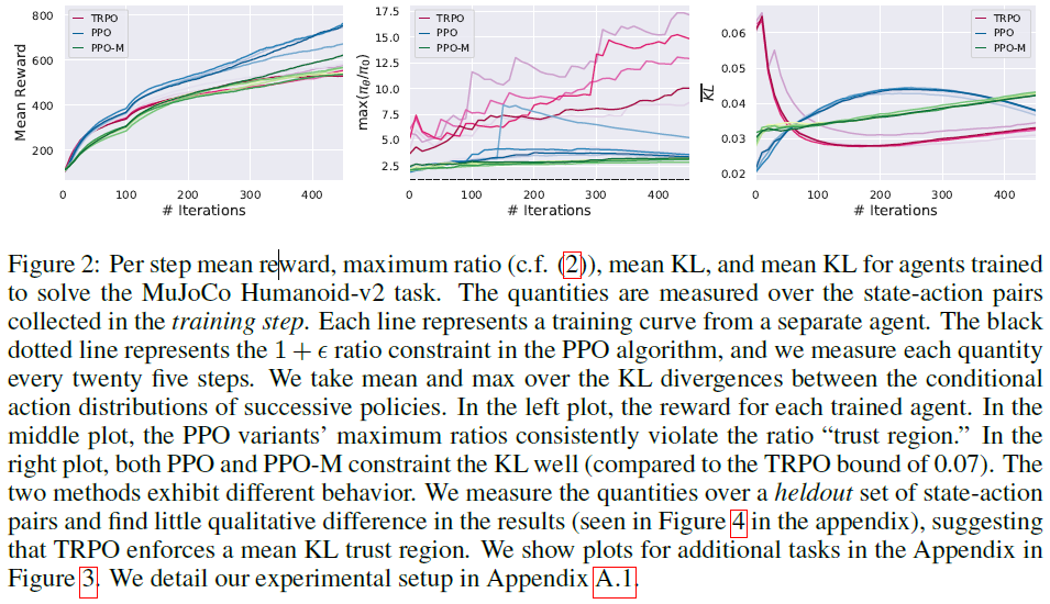 Implementation Matters in Deep Policy Gradients: A Case Study on PPO and TRPO - 穷酸秀才大草包 - 博客园