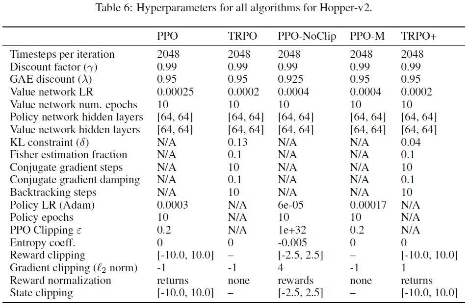Implementation Matters in Deep Policy Gradients: A Case Study on PPO and TRPO - 穷酸秀才大草包 - 博客园