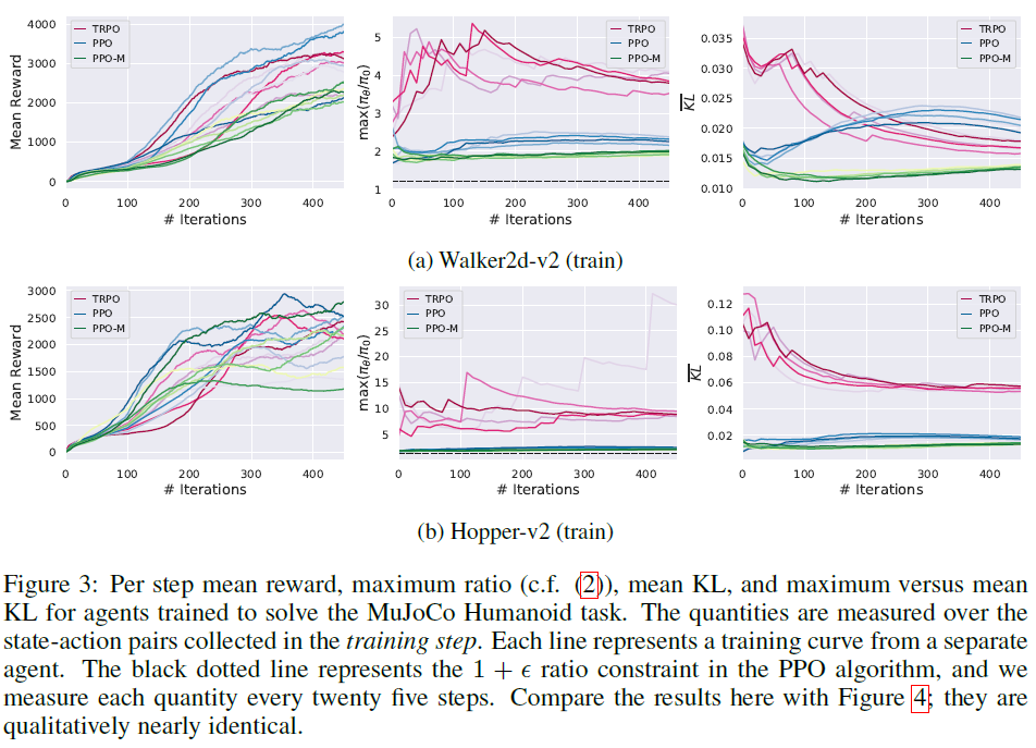 Implementation Matters in Deep Policy Gradients: A Case Study on PPO and TRPO - 穷酸秀才大草包 - 博客园
