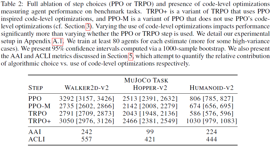Implementation Matters in Deep Policy Gradients: A Case Study on PPO and TRPO - 穷酸秀才大草包 - 博客园
