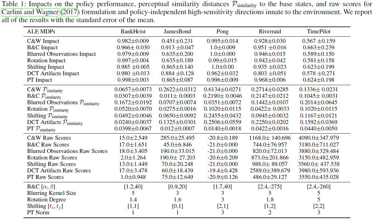 Adversarial Robust Deep Reinforcement Learning Requires Redefining ...