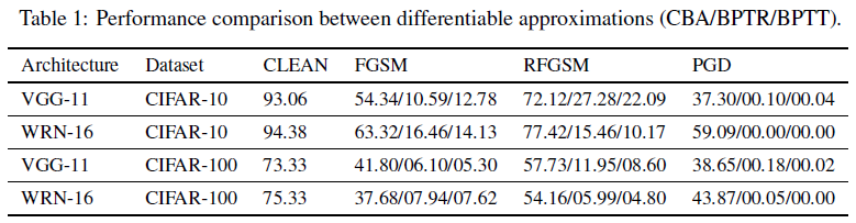 SNN-RAT: Robustness-enhanced Spiking Neural Network through Regularized Adversarial Training ...
