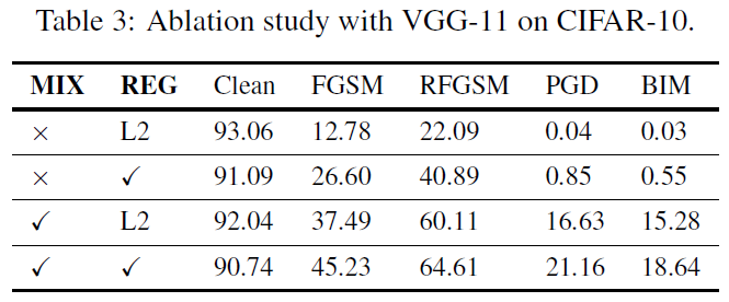 SNN-RAT: Robustness-enhanced Spiking Neural Network through Regularized Adversarial Training ...