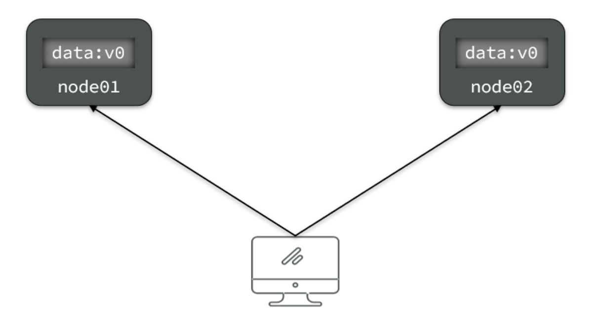 01-CAP理论和BASE理论 - 老王的日常 - 博客园