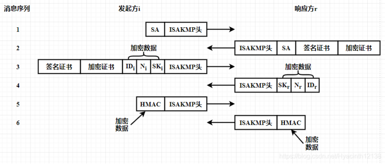 密评之——综合密码协议IPSEC 和SSL - 霍易 - 博客园