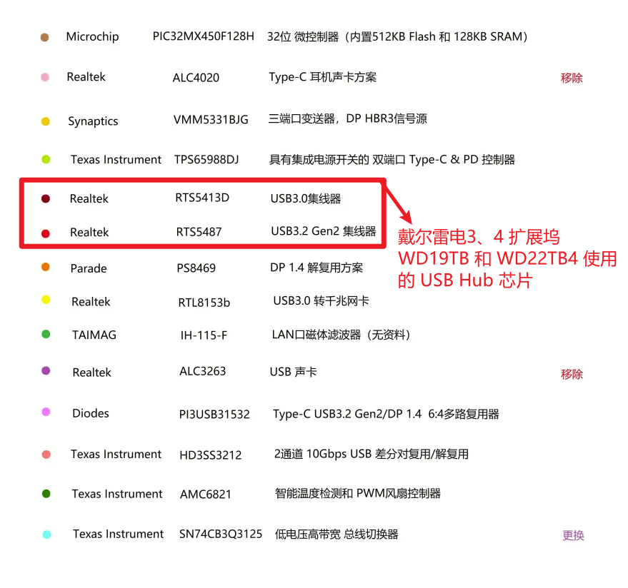 关于戴尔雷电扩展坞 Dell Thunderbolt Dock – WD19TB、WD19TBS、WD22TB - 音乐让我说 - 博客园
