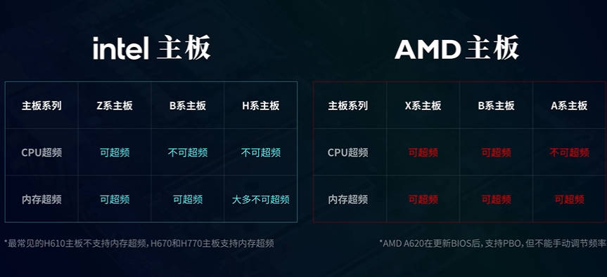 关于微星（MSI）战神 Z790 Max 主板，其中 USB Hub 的芯片是创惟 GL3590 - 音乐让我说 - 博客园