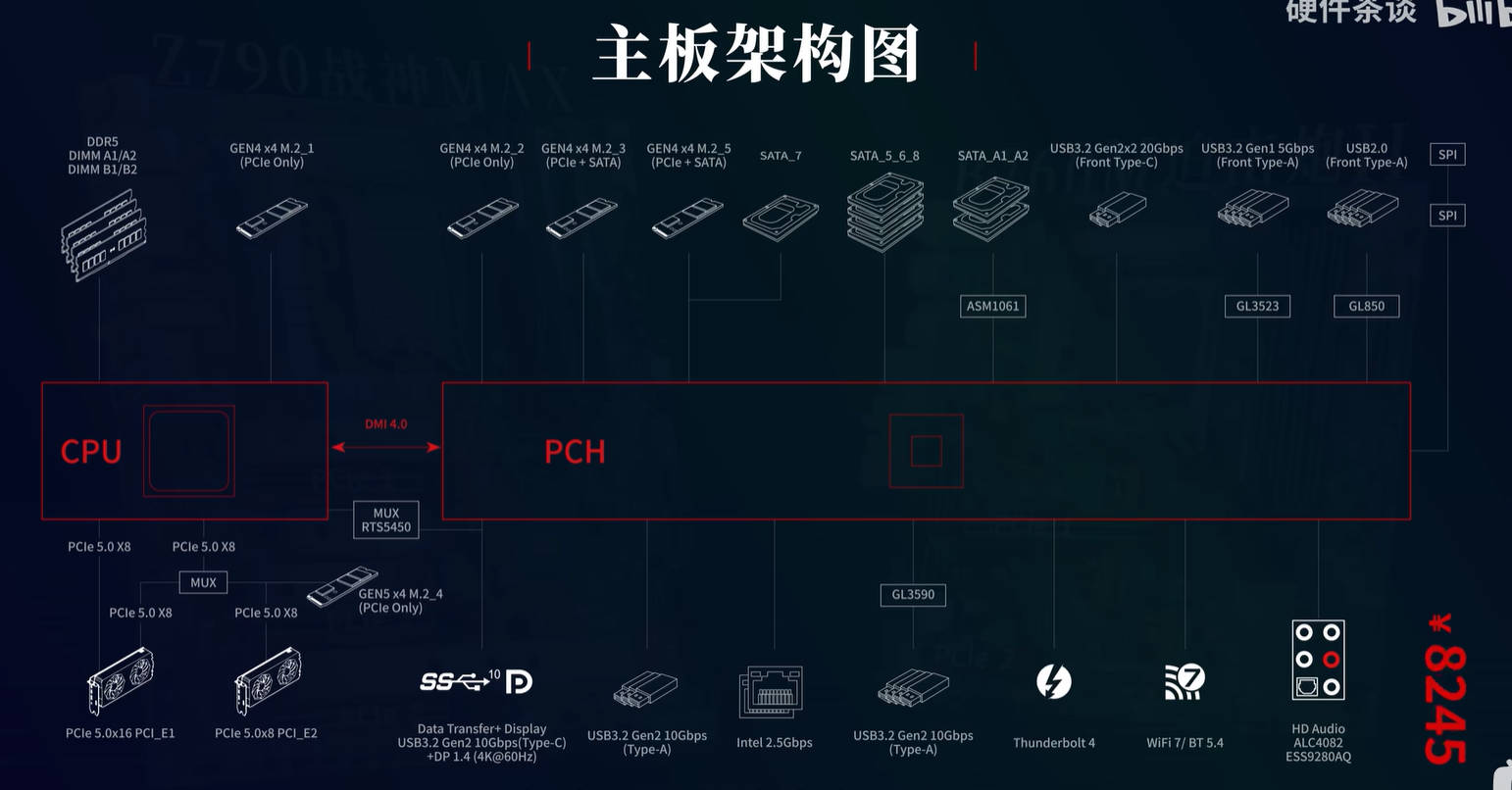 关于微星（MSI）战神 Z790 Max 主板，其中 USB Hub 的芯片是创惟 GL3590 - 音乐让我说 - 博客园