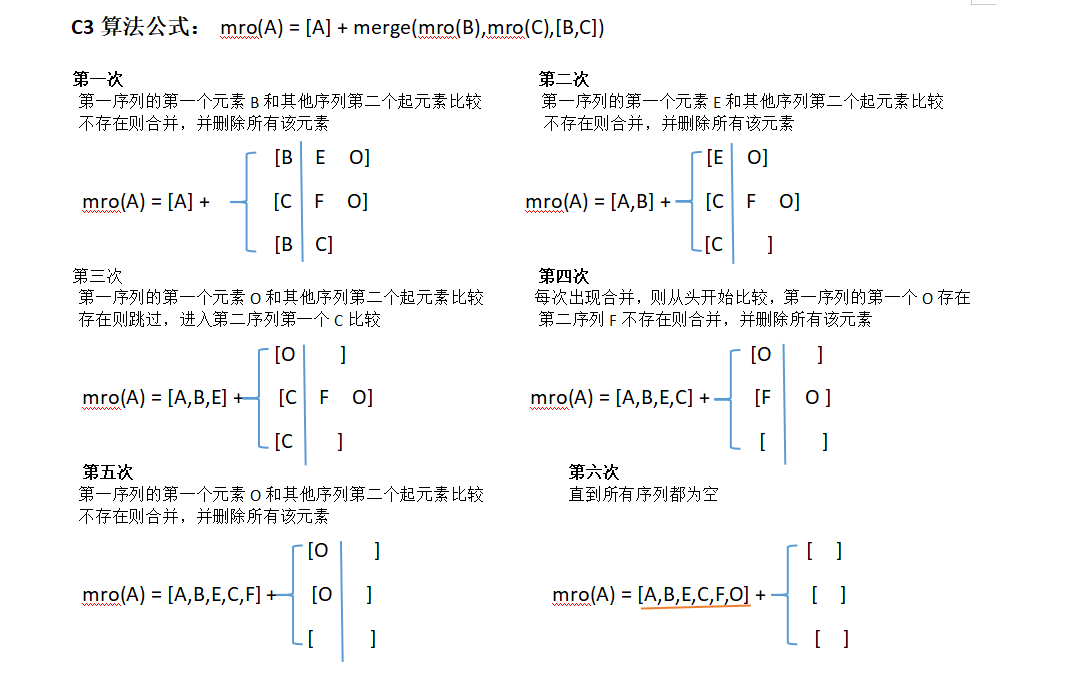 Python中mro继承顺序查询之C3算法 - 无敌小豆包 - 博客园