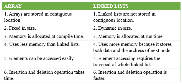 DS Linked List Shendawei ds-linked-list-shendawei