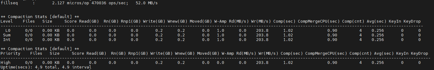针对rocksdb压缩特性进行性能测试 - 505donkey - 博客园