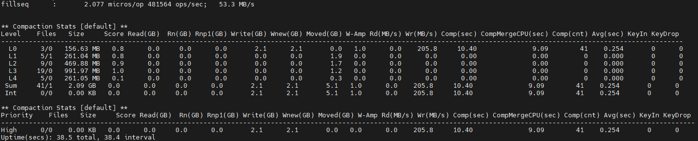 针对rocksdb压缩特性进行性能测试 - 505donkey - 博客园