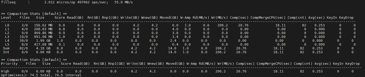 针对rocksdb压缩特性进行性能测试 - 505donkey - 博客园