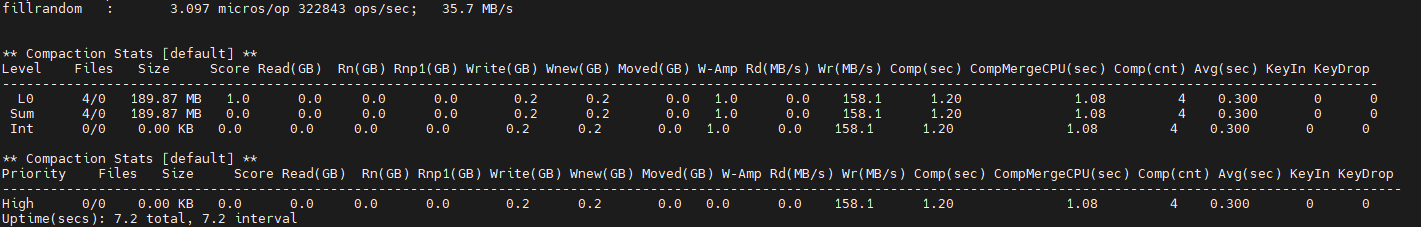 针对rocksdb压缩特性进行性能测试 - 505donkey - 博客园