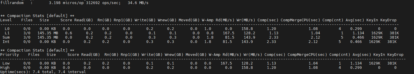 针对rocksdb压缩特性进行性能测试 - 505donkey - 博客园