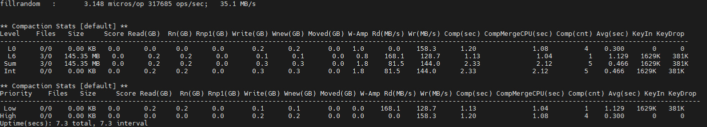 针对rocksdb压缩特性进行性能测试 - 505donkey - 博客园