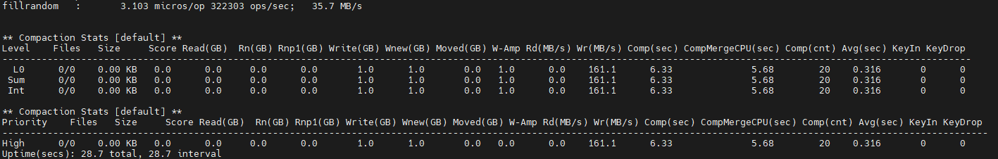 针对rocksdb压缩特性进行性能测试 - 505donkey - 博客园