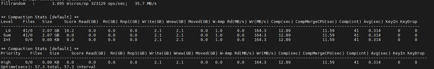 针对rocksdb压缩特性进行性能测试 - 505donkey - 博客园