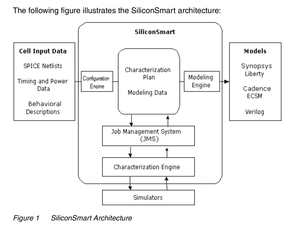 Siliconsmart学习笔记-1 - Raven_claw - 博客园