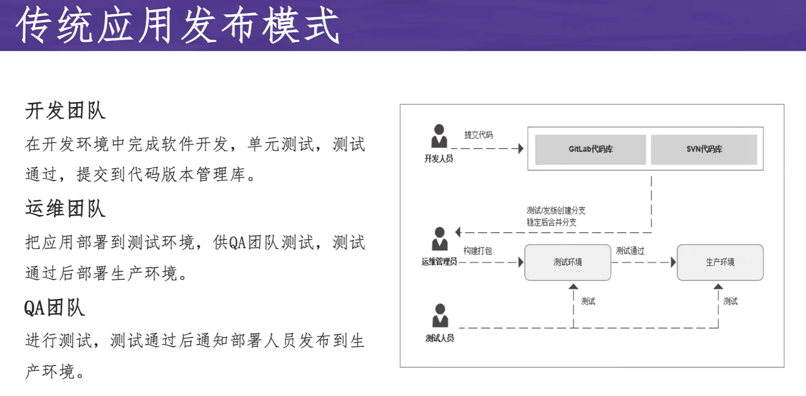 Gitlab CI/CD - zpchcbd - 博客园