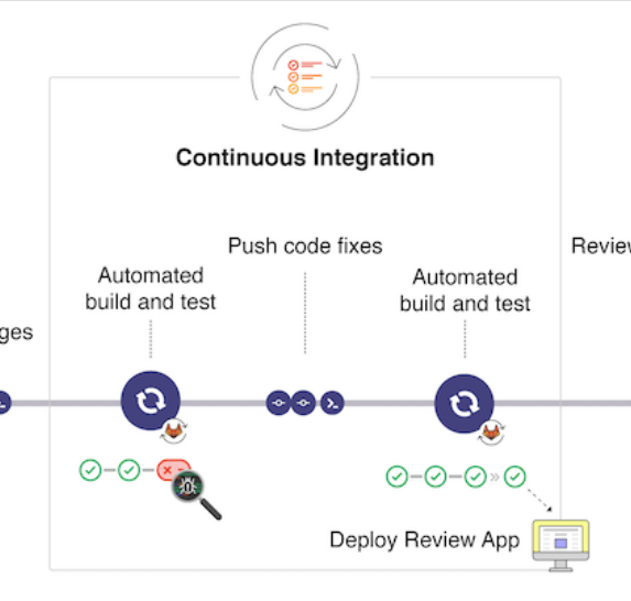 Gitlab CI/CD - zpchcbd - 博客园