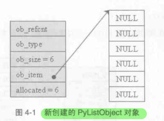 Python对象 —— List对象 - lwxc - 博客园