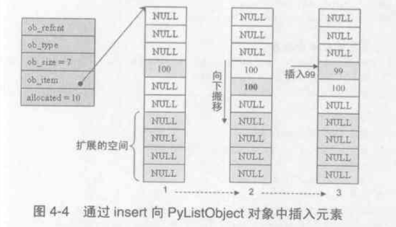 Python对象 —— List对象 - lwxc - 博客园
