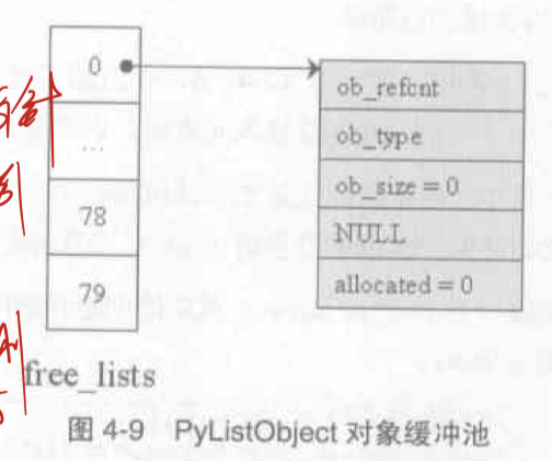 Python对象 —— List对象 - lwxc - 博客园