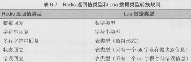 Redis进阶 使用lua编写redis脚本 Rookiecoderadu 博客园