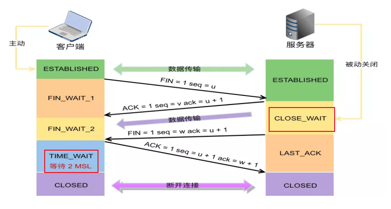 服务器出现大量TIME_WAIT 、CLOSE_WAIT状态的原因和解决方案 - 李若盛开 - 博客园