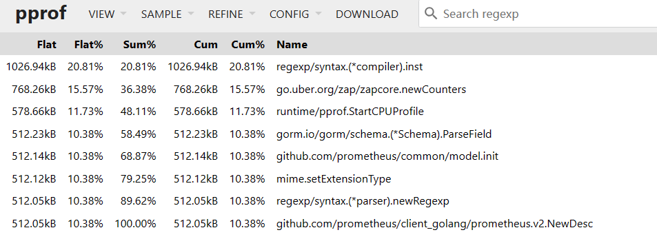 go pprof 详细教程与案例分析 - 耳东01 - 博客园
