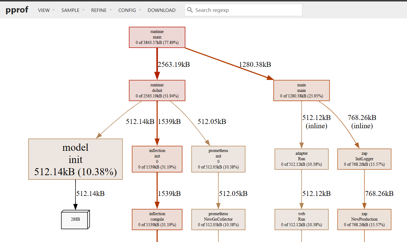 go pprof 详细教程与案例分析 - 耳东01 - 博客园