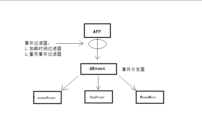 Qt - 事件(Event) - [BORUTO] - 博客园