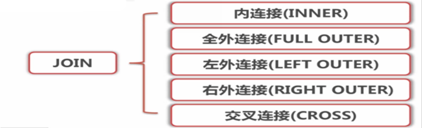 SQL的JOIN连接查询详解 - 蓝迷梦 - 博客园
