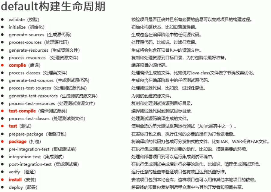生命周期与插件 唯 独爱你 博客园