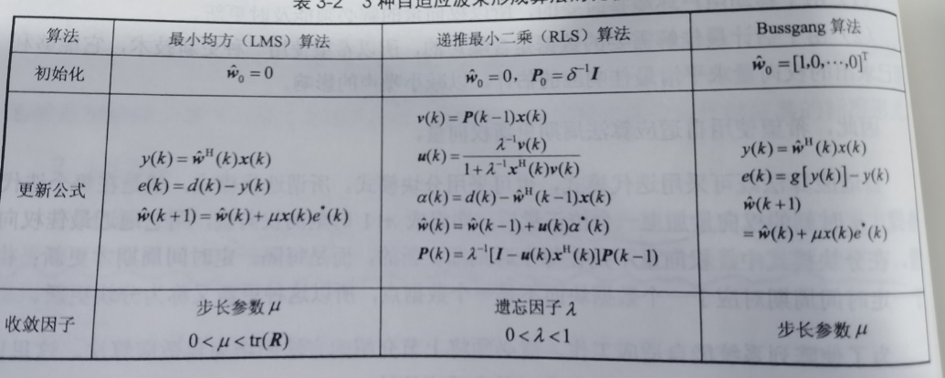 自适应波束形成算法及MATLAB仿真算法（RLS和LMS） - 灿影之晶 - 博客园