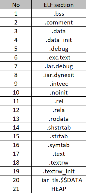 ELF section - 昆山皮皮虾 - 博客园