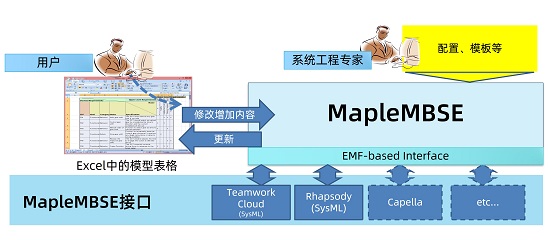 Maple—多领域系统级建模仿真和科学计算软件 - 经纬恒润 - 博客园