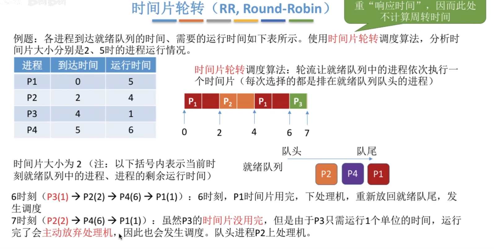 计算机操作系统 调度算法 Vxiaohuanv 博客园