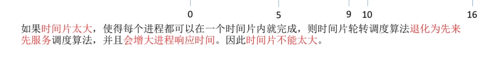 计算机操作系统 调度算法 Vxiaohuanv 博客园