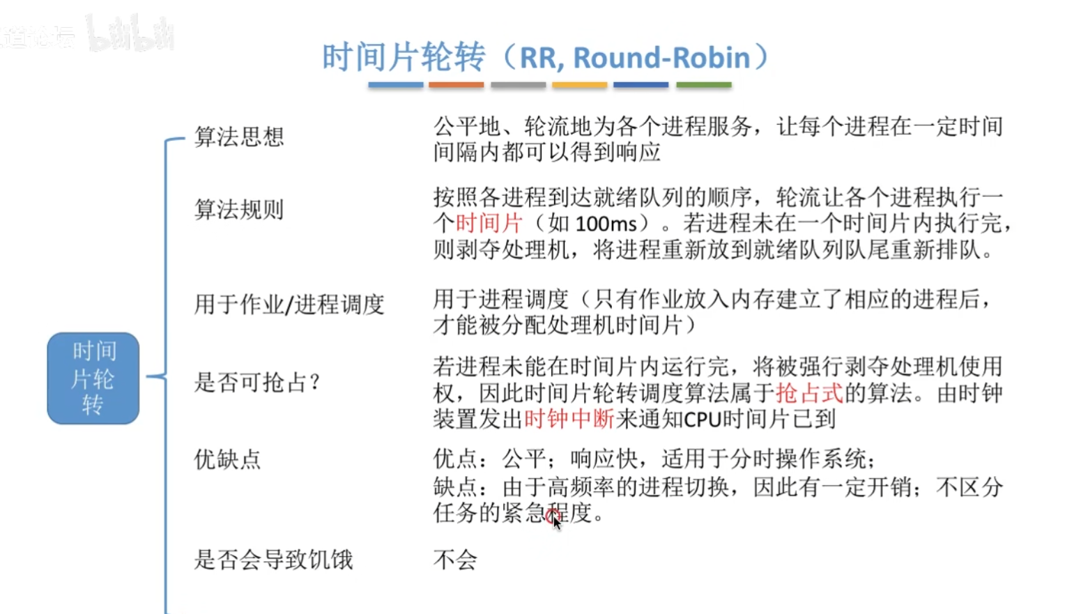 计算机操作系统 调度算法 Vxiaohuanv 博客园