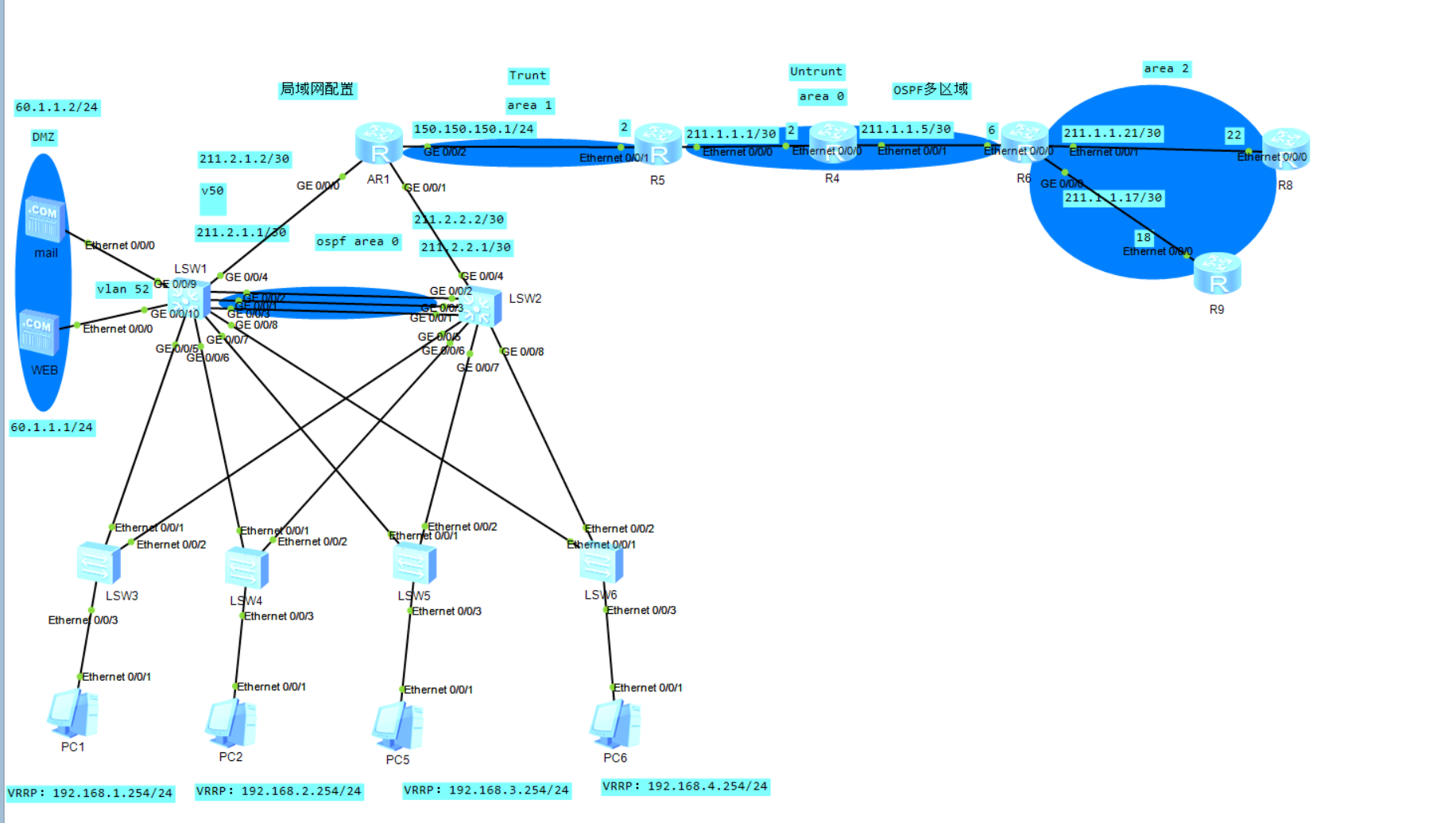 典型局域网案例OSPF+VRRP+DHCP+NAT+MSTP+LACP - AuriGe - 博客园