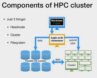 HPC高性能计算 - 弥勒道场 - 博客园